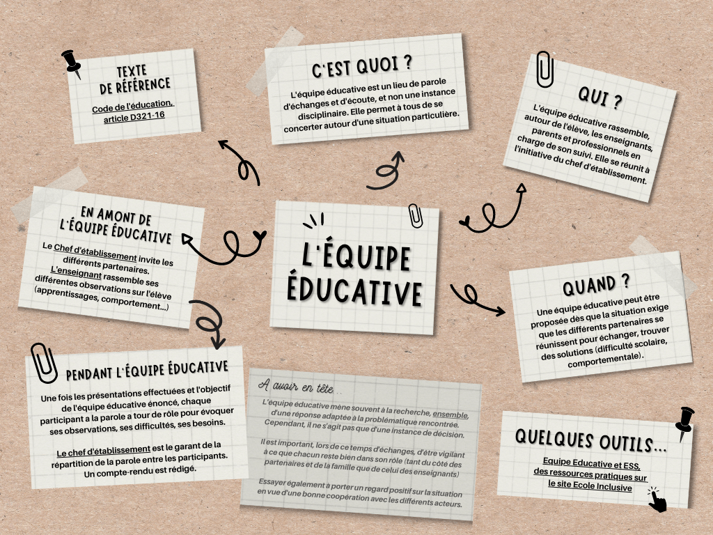 Qu’est-ce qu’une équipe éducative ? – Ressources Enseignants