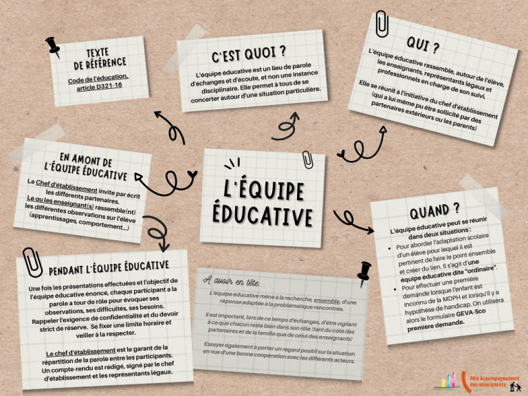 Qu’est-ce qu’une équipe éducative ? – Ressources Enseignants