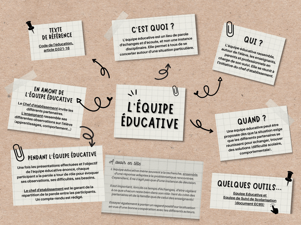 Lequipe-educative – Ressources Enseignants